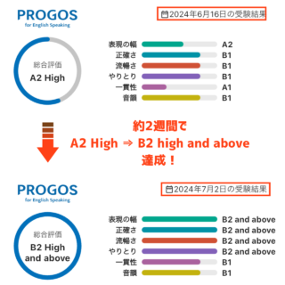 PROGOSの対策方法を徹底解説！各Partで使える表現も紹介｜びずえいご