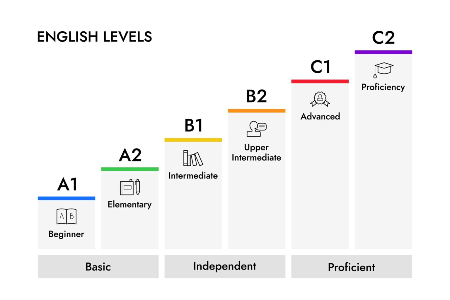 DMM英会話のおすすめ教材を紹介！初心者向けから上級者までレベル・目的別に解説｜びずえいご
